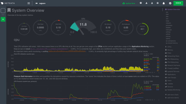 ใช้งาน Monitoring ด้วย NetData ใช้งาน Monitoring ด้วย NetData