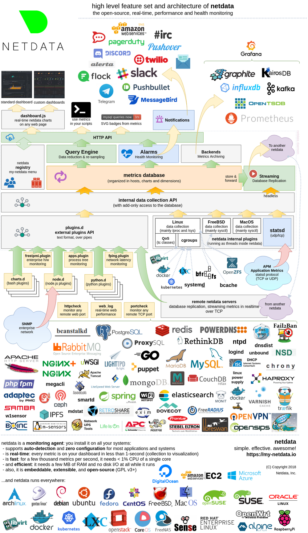 ใช้งาน Monitoring ด้วย NetData